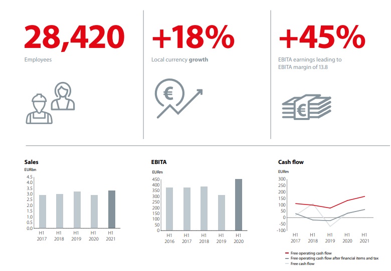 Danfoss leverer det bedste resultat nogensinde - Sydnyt.dk - GRATIS ...